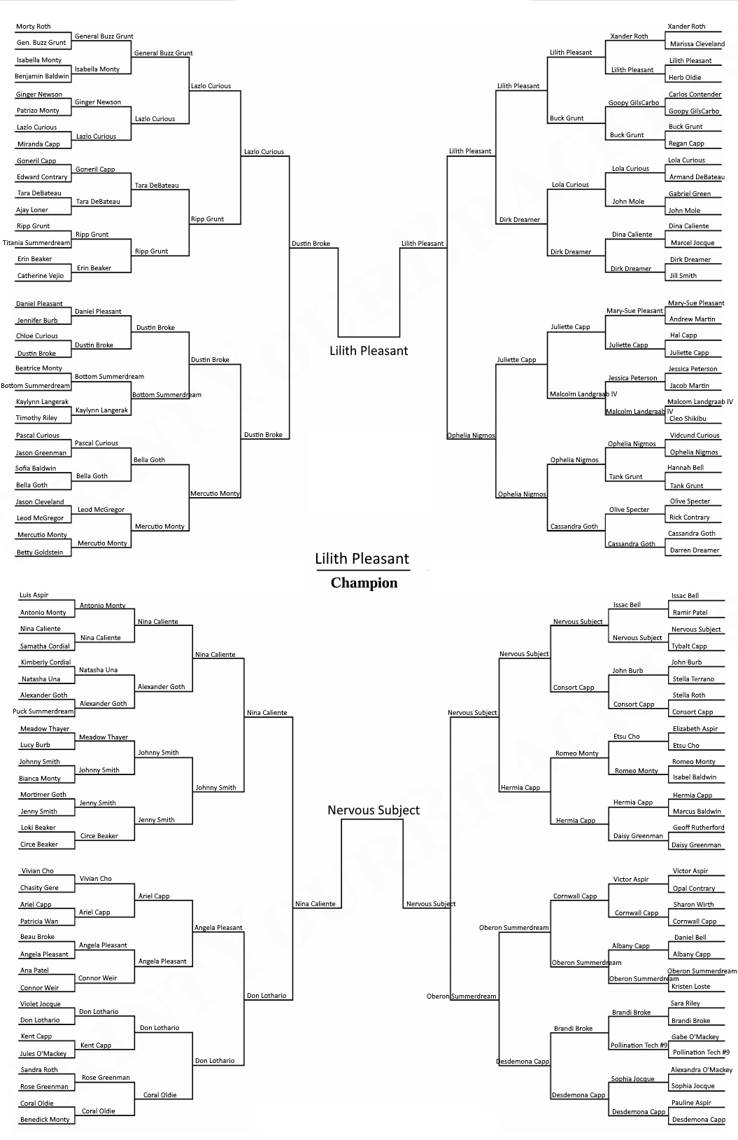 Mod The Sims - Sims Spring Supreme Bracket Tournament: Semi-Finals Tie ...