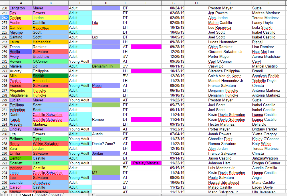The Sims 2 Tracking Spreadsheet Pleasant Sims - vrogue.co