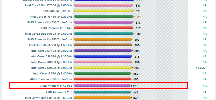 Mod The Sims - Does something need upgrading?