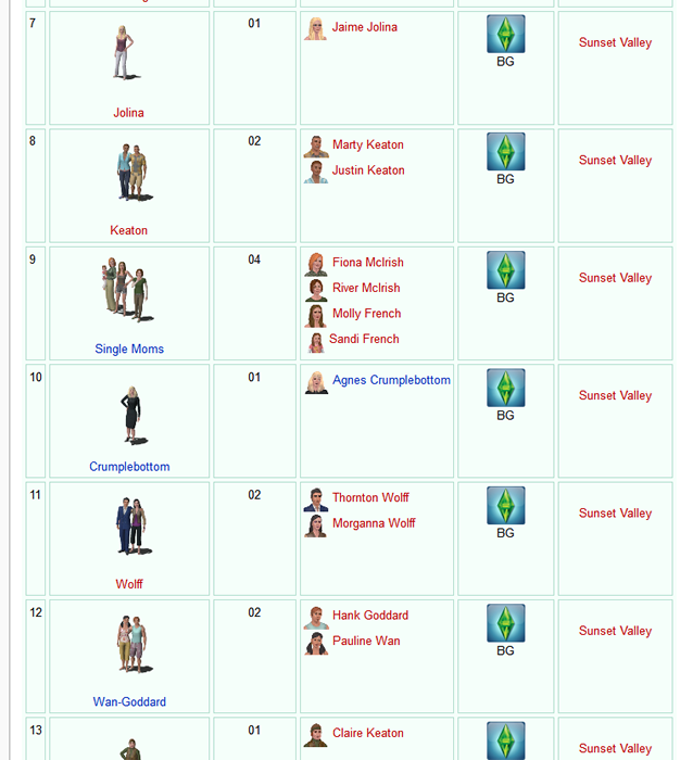 Mod The Sims - Extract Sim Thumbnails using S3PE...