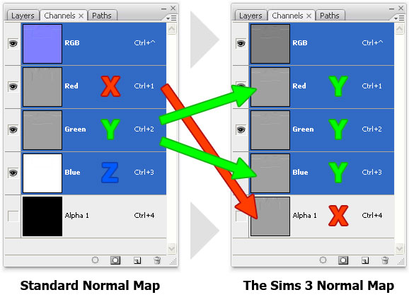 Mod The Sims - Normalmap and channels