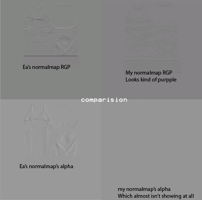 Mod The Sims - Normalmap and channels