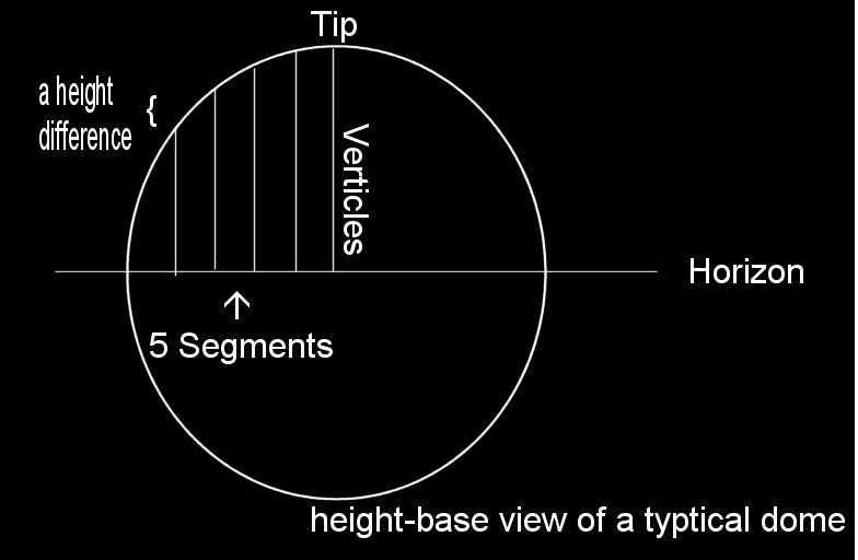Mod The Sims - Rounded roofs
