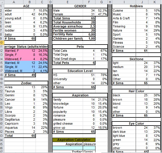 Mod The Sims - Stats about your hood, custom or otherwise.