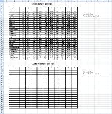 Mod The Sims - Testers wanted: Sim income spreadsheet
