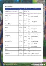 Mod The Sims - RPG Manager - Edit your Bin sims, towns and Active ...