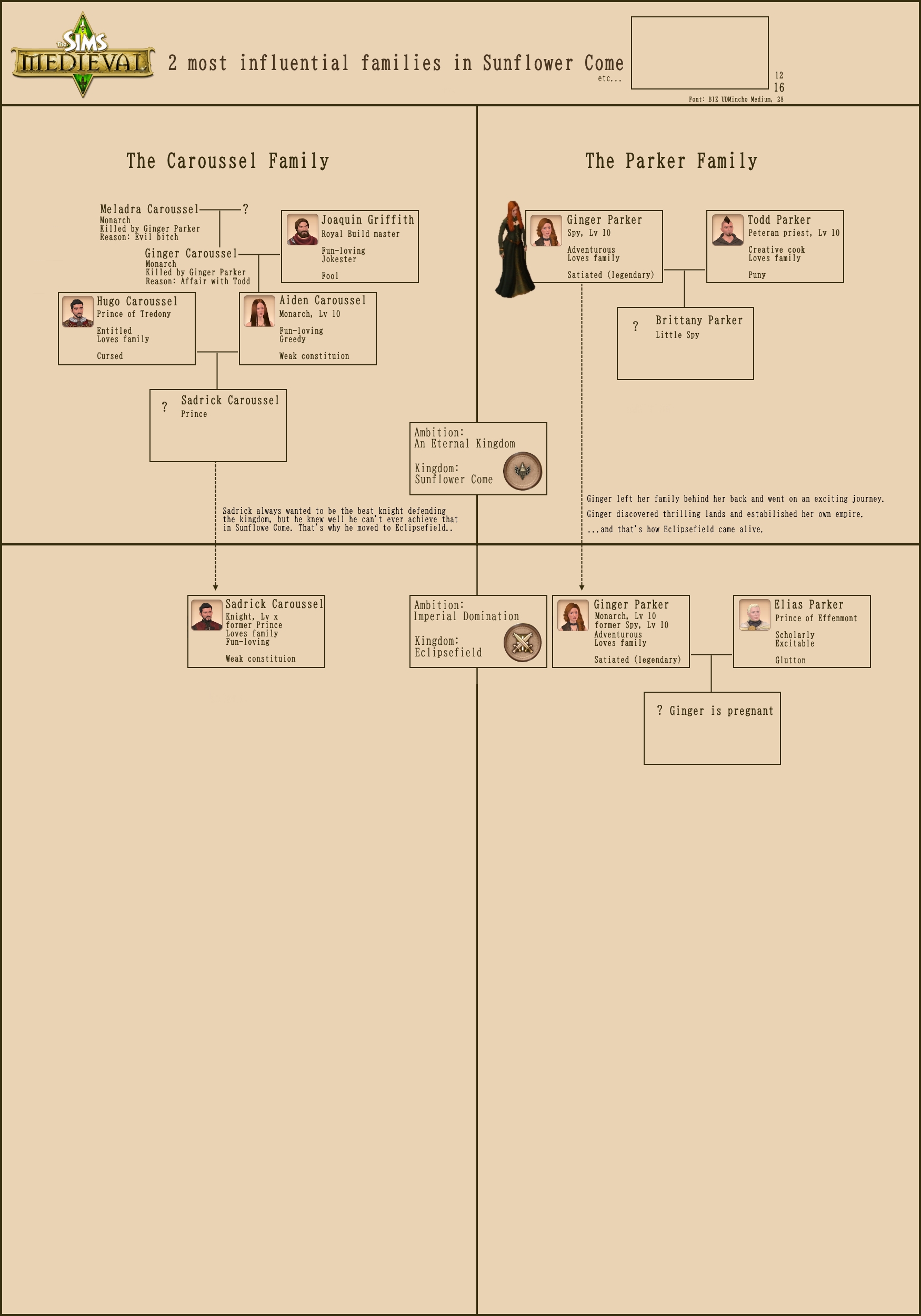 Mod The Sims - Admiring the Grim's Medieval Core mod and some titles idea