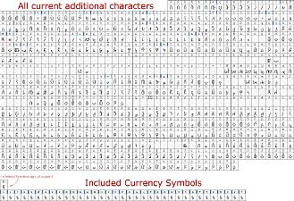 Mod The Sims - Simlish Fonts: Simdergarten and Quickjot